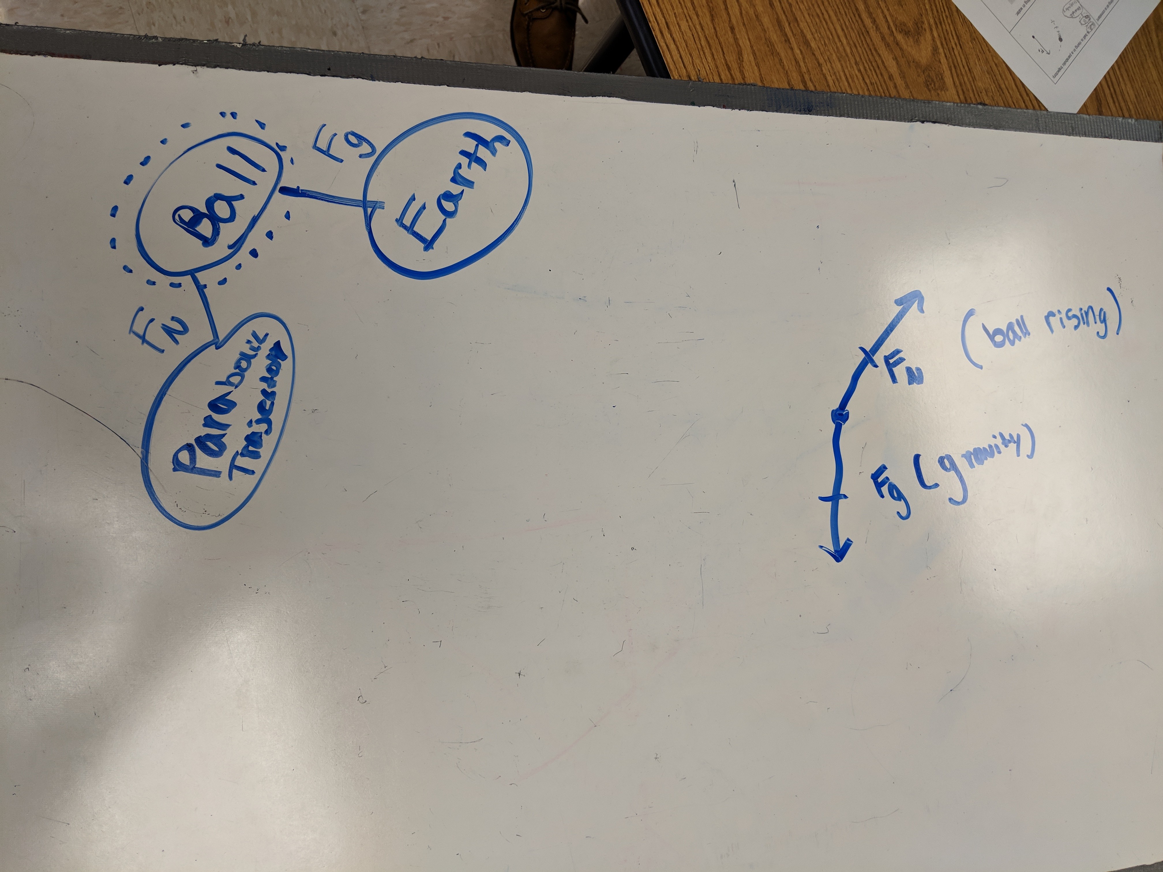 Day 17: Free Body Diagrams, Whiteboard Prep, & Describing Substances ...