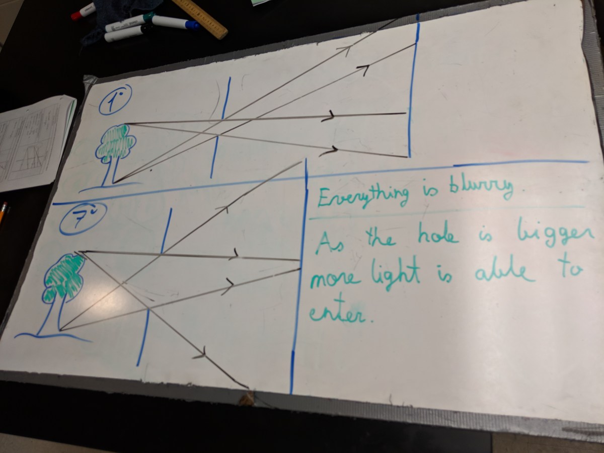 Day 139: Angular Momentum, Ray Diagrams, & Limiting Reactants | stoeckel180